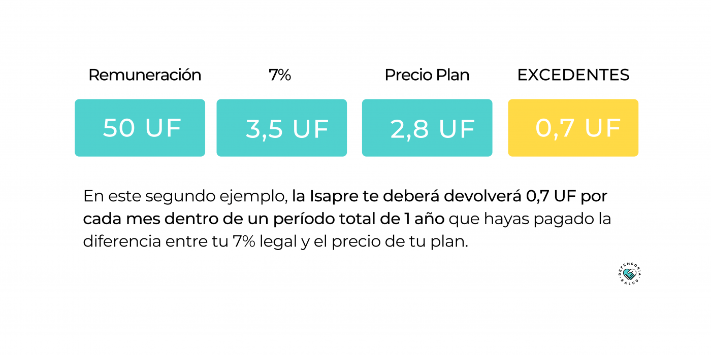 Excesos y excedentes: qué son, dónde están y cómo recuperarlos ...